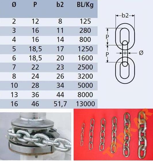 ŁAŃCUCH KWASOODPORNY FI 3 DIN 766 NIERDZEWNY A2/A4 - 6975226982 ...