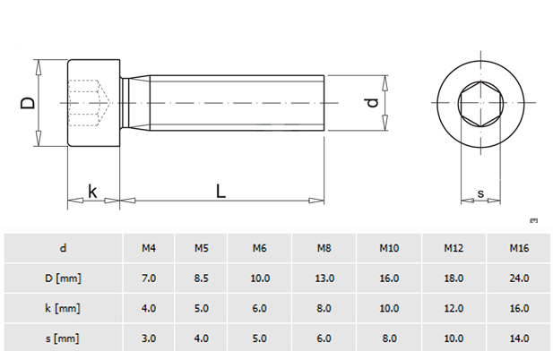 Śruba imbusowa ocynk pełen gwint M10 x 30mm 1kg - 7272841114 - oficjalne archiwum Allegro