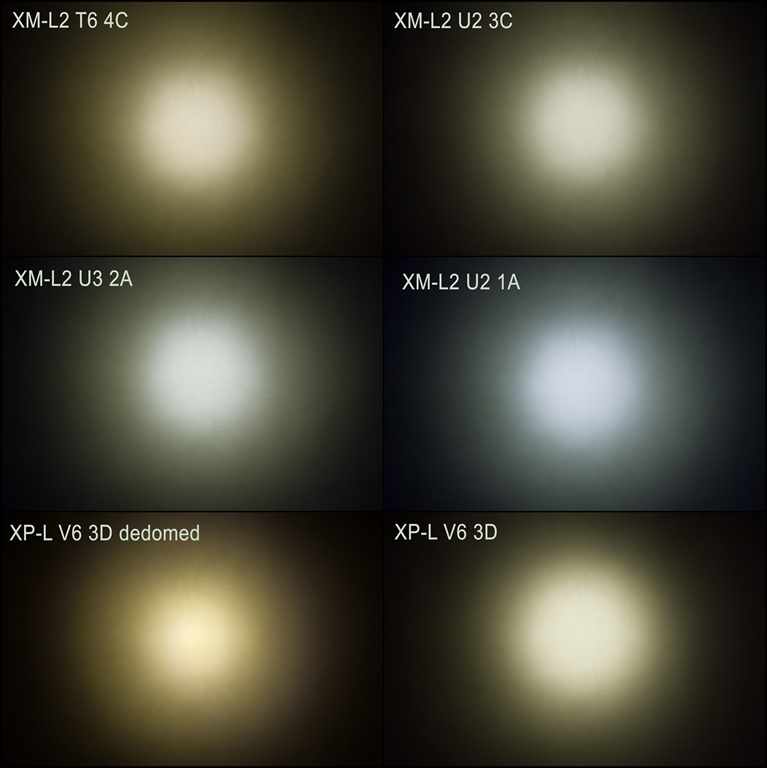 Latarka Solarforce L2T 3x XP-L 1800lm Program H.E. - 7132035924 ...